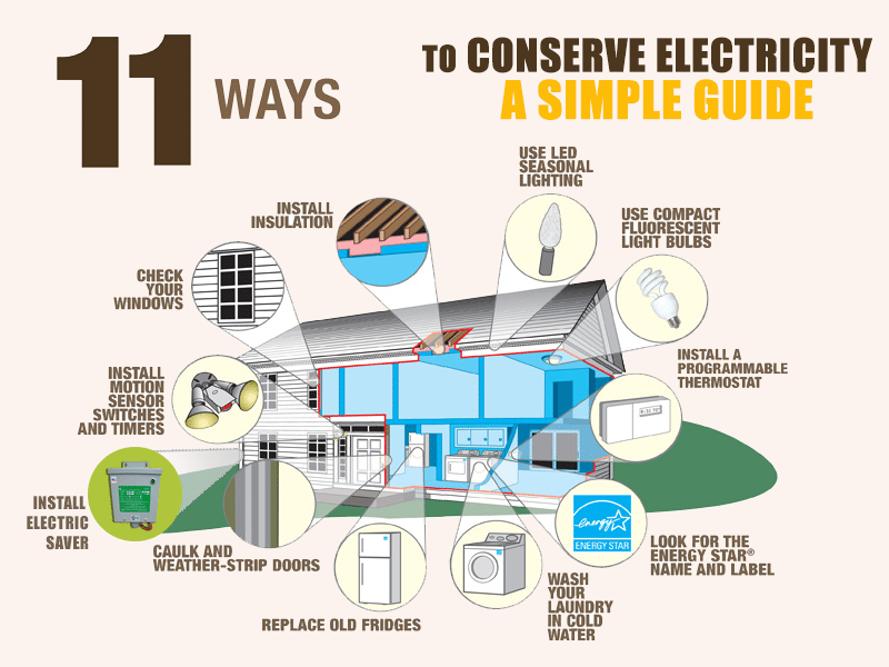 Ways To Save Electricity In Your Home Ways To Save Electricity In Your Home