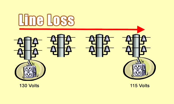 How Much Is Electricity? A Line Loss Discussion